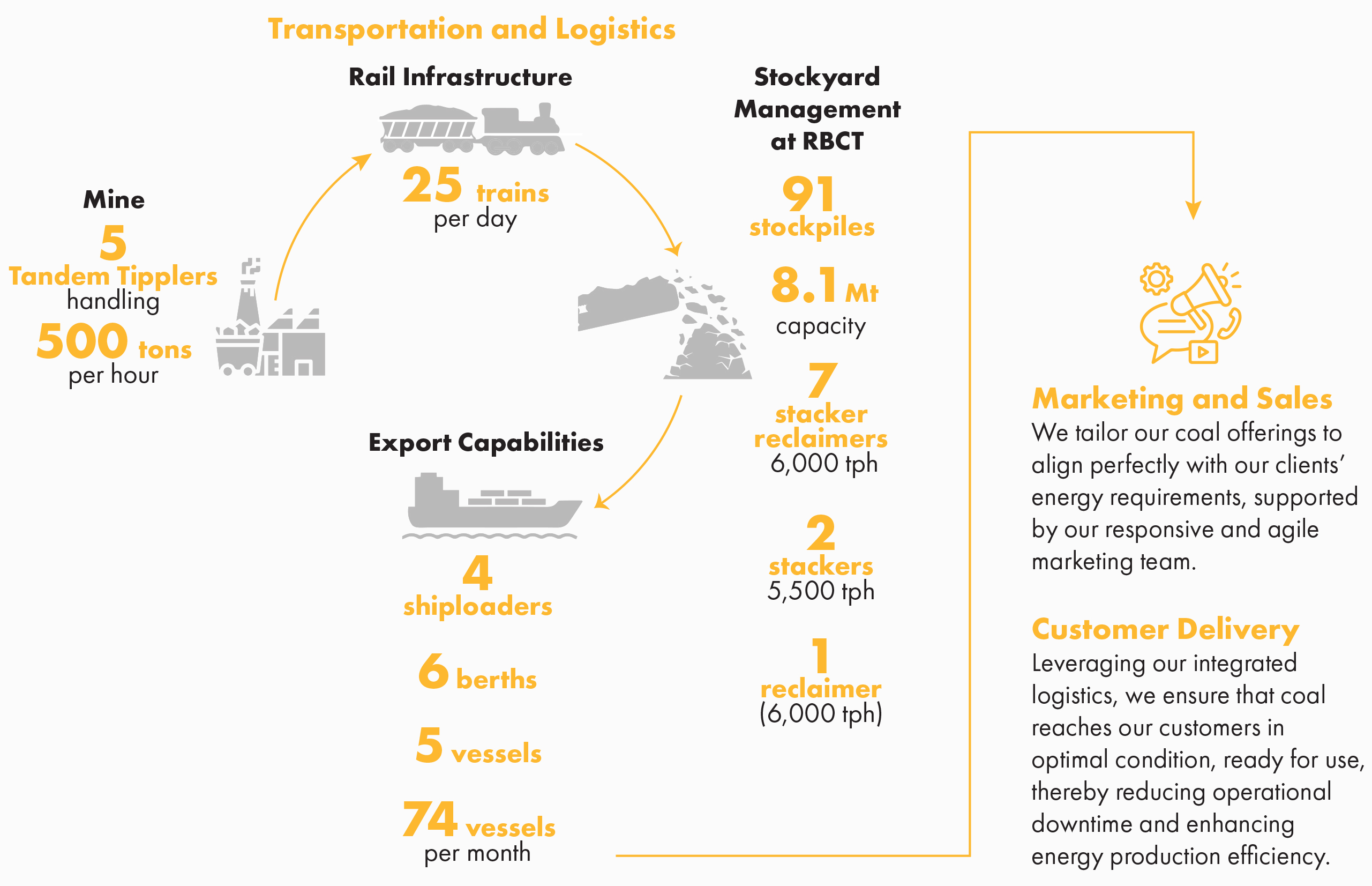 Coal marketing and trading | Thungela